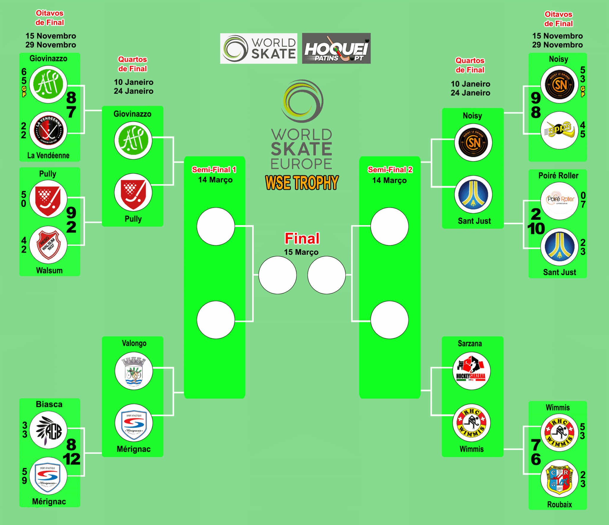 WSE Trophy – HoqueiPatins.pt